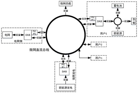 Distributed Microgrid System Energy Scheduling And Communication Method And Device And Storage