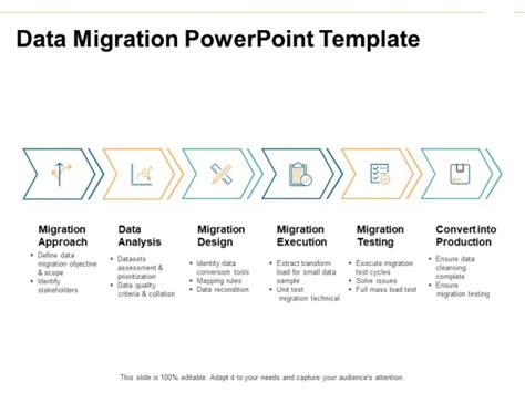 Data Migration PowerPoint Template Ppt PowerPoint Presentation Inspiration Topics PowerPoint