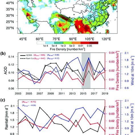 fire aerosol meteorological fields around the tp the spatial