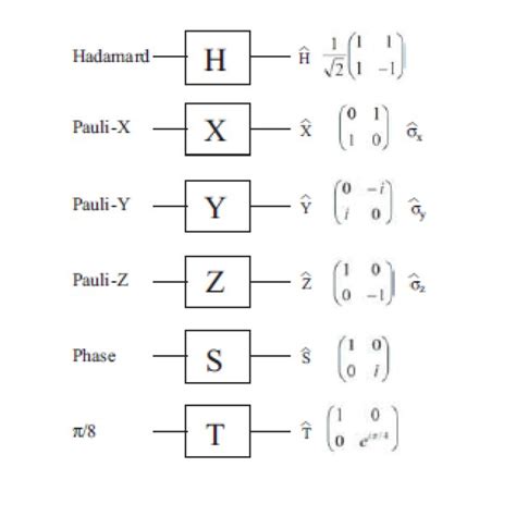 Pdf Quantum Error Correction And Leakage Elimination For Quantum Dots