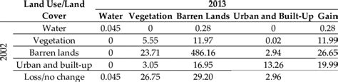 post classification comparisons between land use land cover from 2002