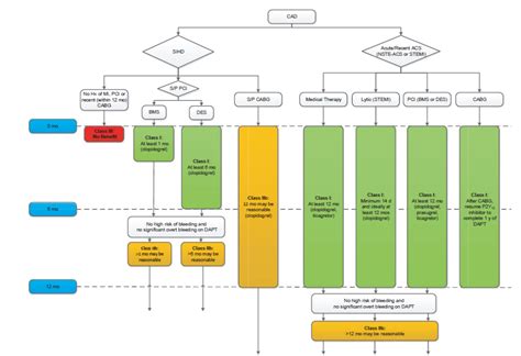 Hemorrhagic Shock Secondary To Gi Bleed With Recent Pci For Nstemi On Dapt… Did I Mention Severe