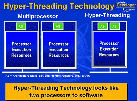 TechnoTeen Hyper Threading Technology Explained