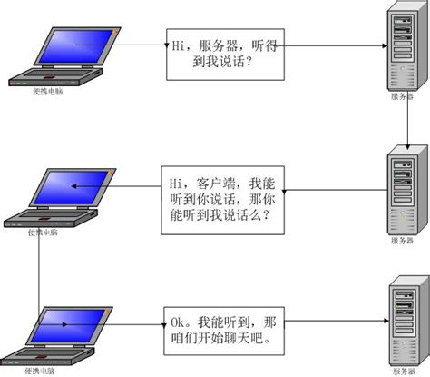 网页请求的整个过程 一台新 pc 进行 web 页面请求的历程 csdn博客
