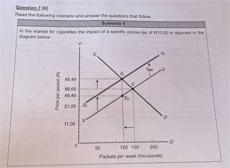 Solved Question 7 [6] Read the following scenario and answer | Chegg.com