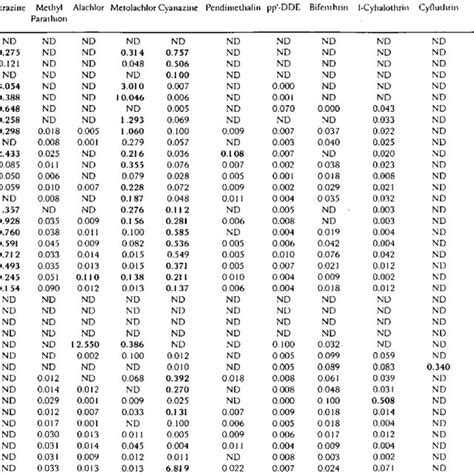 Retention Time Window Rtw Calibration Range And Loq Of Lp Gc Ms Ms