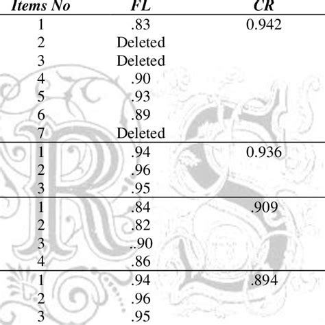 Factor Loadings Composite Reliability And Average Variance Extracted