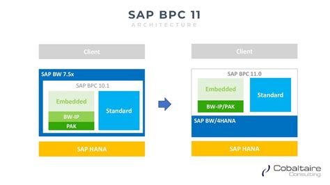sap bpc optimized or sap bpc 11 which one to choose speaker deck