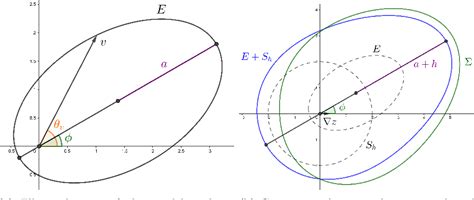 Figure 4 From A General Model For Wildfire Propagation With Wind And