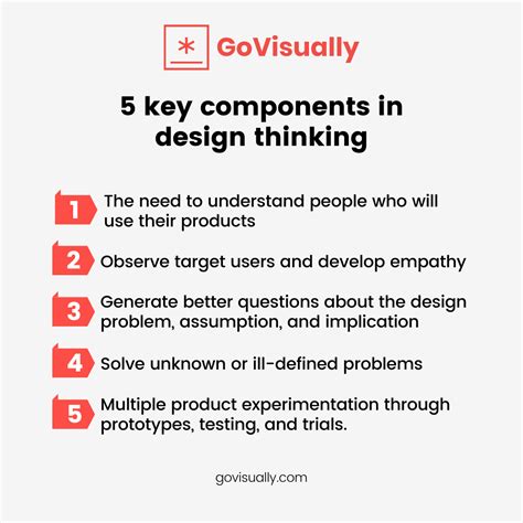 What Is Design Thinking And Why Is It Important GoVisually