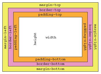 CSS cơ bản Trần Ngọc Minh Notes