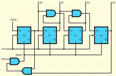 Synchronous And Asynchronous Counters RadioRadar