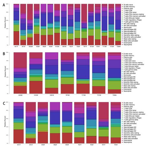 Sex Differences In Arteriovenous Fistula Failure Insights From