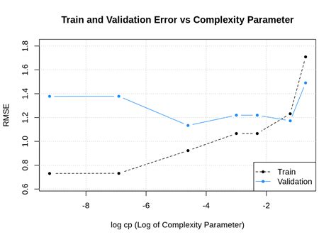 Chapter The Biasvariance Tradeoff Basics Of Statistical Learning