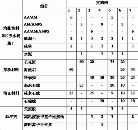 High Sulfur Containing Gas Well Gas Testing Commissioning Operation Temporary Plugging Agent
