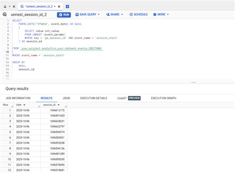 Getting Started With The Google Analytics 4 BigQuery Export