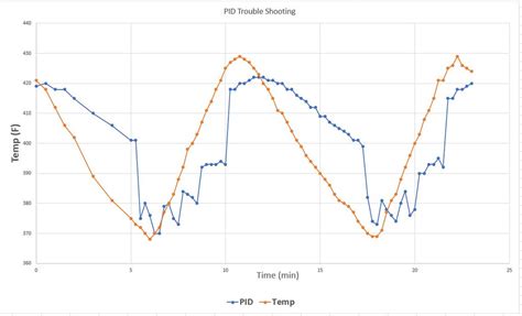 Rex C PID CKC Tinner Troubleshooting All About Circuits
