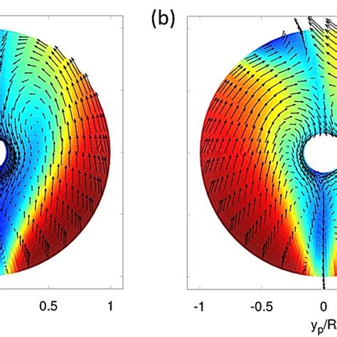 Nominal Wake In The Propeller Plane A Without And B With The Blad Download Scientific Diagram