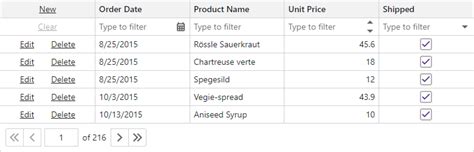 Blazor Grid — Celldata Editor Api V231