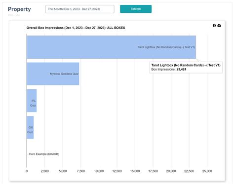 Digioh Revenue And Campaign Analytics Digioh Help Docs