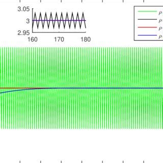 Iteration Results In Example Download Scientific Diagram