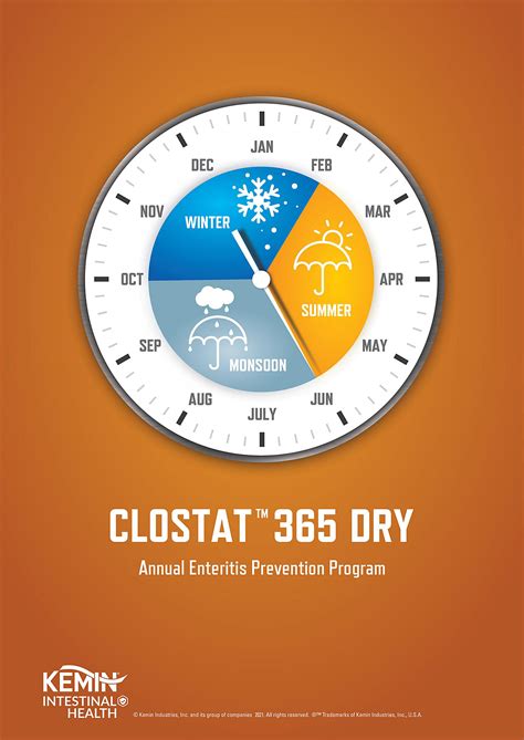 Clostat™ 365 Kemin India