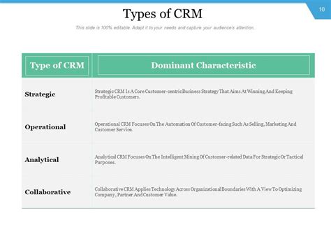 Crm Execution Initiative Management Implementation Ppt Powerpoint Presentation Complete Deck
