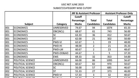 NTA UGC NET JUNE 2019 Result Publish Congratulations To JRF NET Qualified Friends YouTube