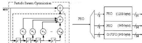 Figure 1 From The Research Of Building Fuzzy C Means Clustering Model