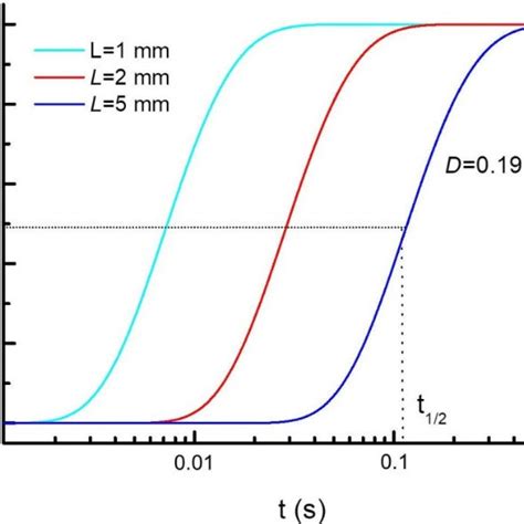Semi Logarithmic Plot Of The Normalized Transient Temperature Rise