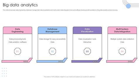 Software Products And Solutions Firm Details Big Data Analytics Download Pd