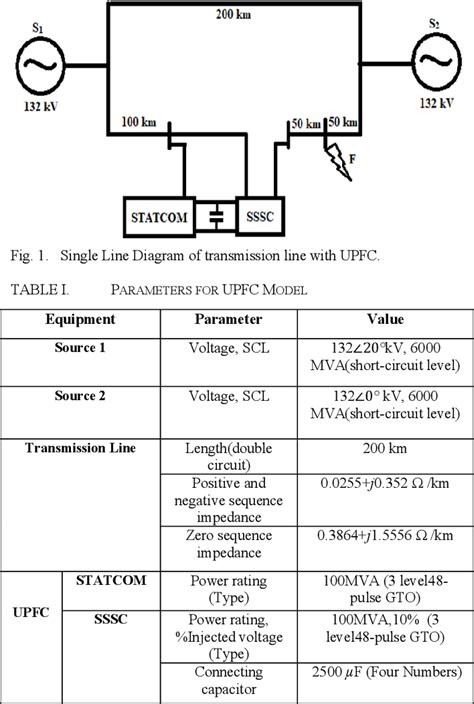 figure 3 from classification of faults in upfc compensated transmission
