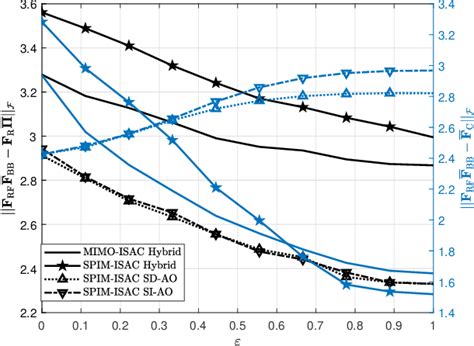 Figure 9 From Spatial Path Index Modulation In Mmwave Thz Band