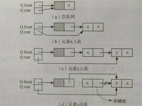 【数据结构】队列（循环队列和链队列）详细讲解各种操作 阿里云开发者社区