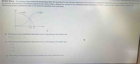 Solved Market Share The Following Figure Shows The Devastating Effect The Opening Of A New