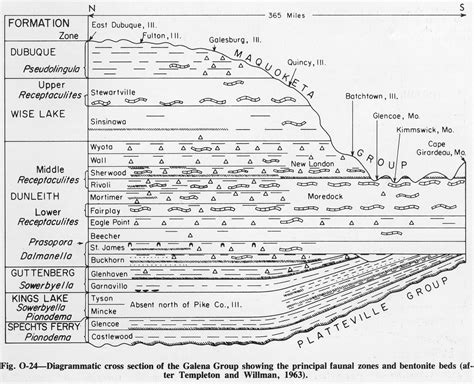 File Figure O 24 ILSTRAT