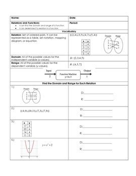 Relations And Functions By Love Of Algebra Teachers Pay Teachers
