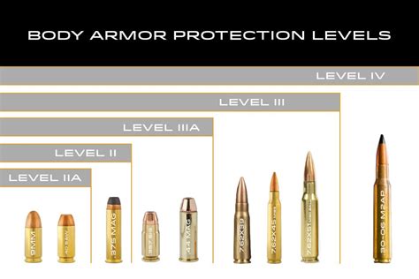 Police Body Armor The Key To Law Enforcement Safety Angel Armor