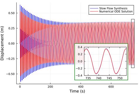Background Color In Inset Plots In Plotsjl General Usage Julia Programming Language