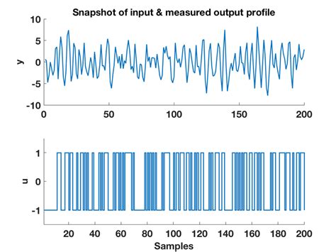 Input Output Data The Simulation Results Are Presented In The Next Download Scientific Diagram