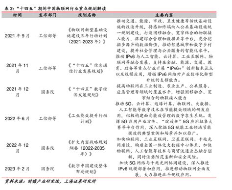 物联网连接数加速增长 2025年03月 行业研究数据 小牛行研