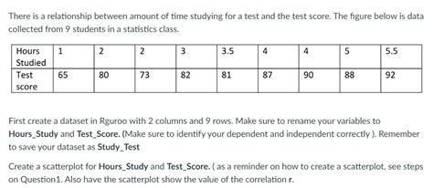 Solved There Is A Relationship Between Amount Of Time