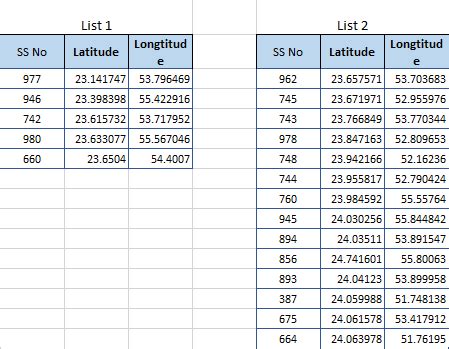 Geolocation Nearest Latitude And Longitude Points In Python Stack Overflow