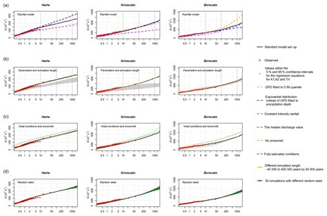 Nhess A Stochastic Event Based Approach For Flood Estimation In Catchments With Mixed Rainfall