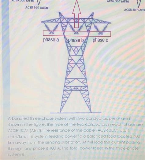 Solved A Bundled Three Phase System With Two Conductors Per