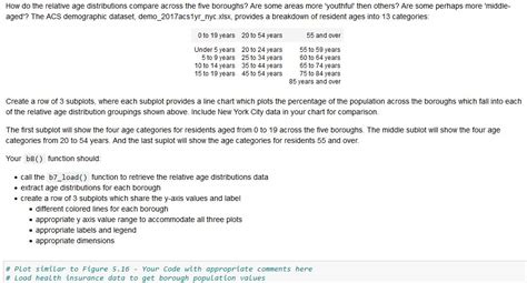 Solved I Dont Know How To Extract The Data How Would I Do