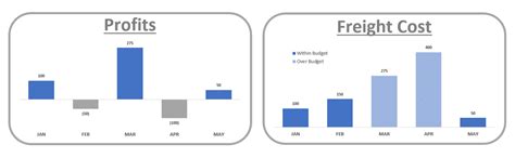 Create A Bar Chart With Separate Positive And Negative Colors — The