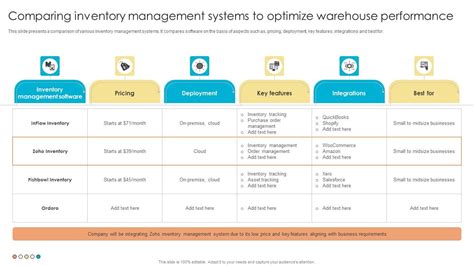 fulfillment center optimization comparing inventory management systems