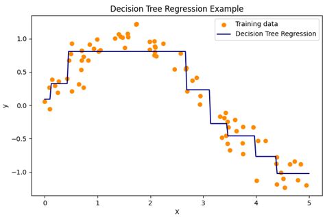 【ai深究】决策树（decision Tree）全网最详细全流程详解与案例（附python代码演示）数学原理、案例流程、代码演示及结果解读