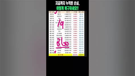 딱 세력들이 원하는 자리 오늘 당장 풀매수하세요 Youtube